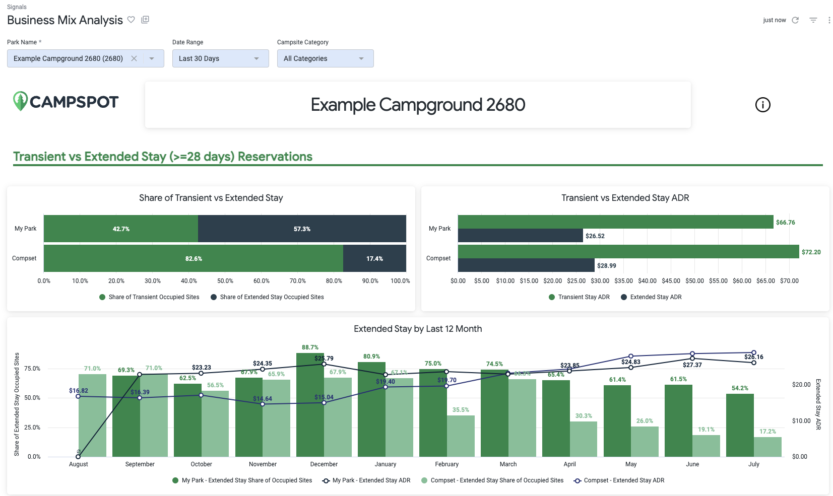 Campspot Analytics: Signals Overview